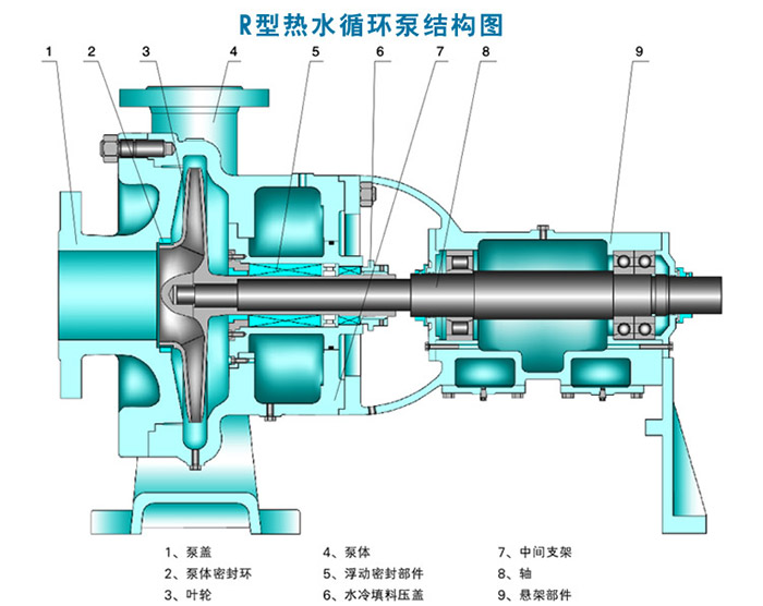 R40-26i型热水循环泵-环保在线