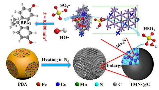 Fenton氧化法对工业废水处理-常州时升环境工程科技有限公司